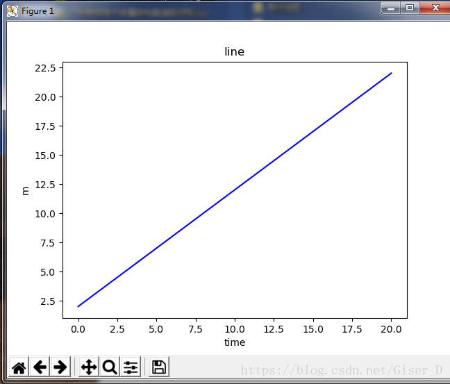 Python 绘制简易折线图python 折线图 Csdn Csdn博客