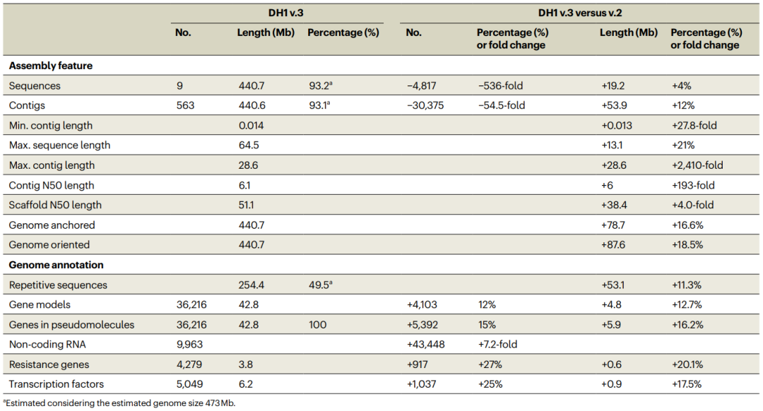 nature plants|Gwas分析揭秘胡萝卜独特橙色表型_胡萝卜vigs-CSDN博客
