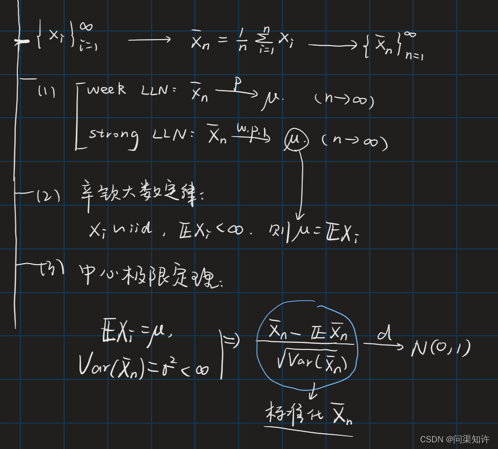 【数理统计】P1统计学知识1.2_p1统计 大数-CSDN博客