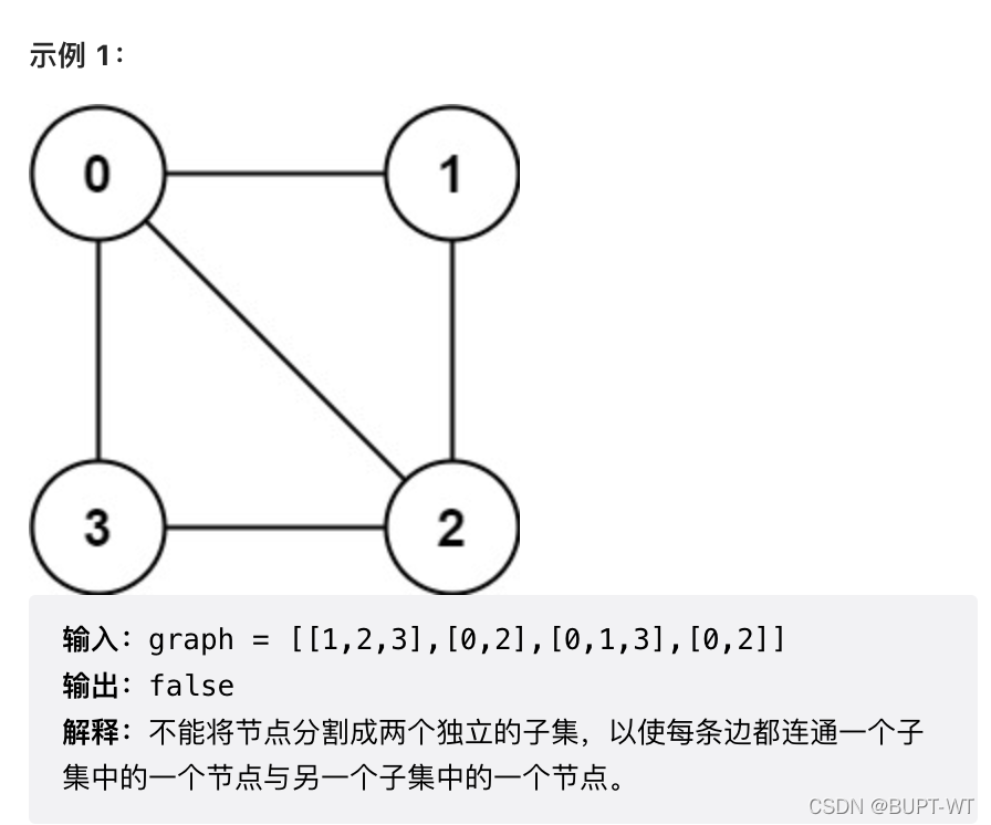 172 Leetcode 785 785 判断二分图 图算法 建模问题def Isbipartiteself Graph List List Int B Csdn博客