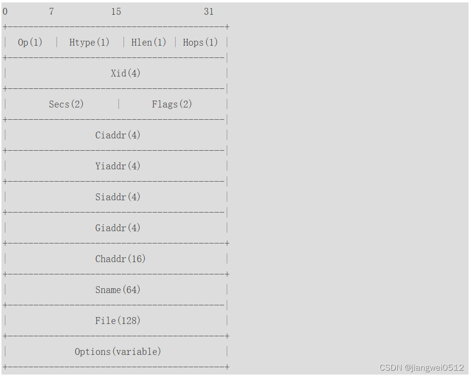 【UEFI基础】EDK网络框架（DHCP4）-CSDN博客