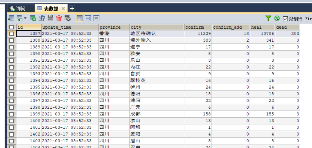 Python爬取腾讯疫情实时数据并存储到mysql数据库 Csdn博客