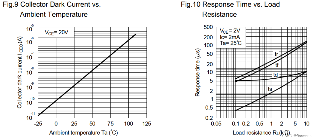 硬件学习笔记--012 光耦元器件基础及参数介绍_bvceo-CSDN博客