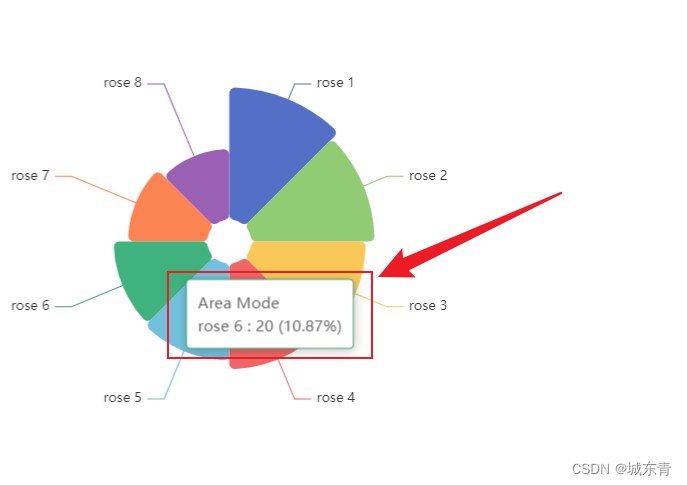 前端开发--Echarts相关配置详解_echarts trigger-CSDN博客
