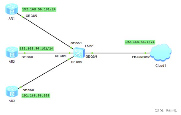 如何使用「 Python Paramiko管理远程设备部署介绍」操作？paramiko Python拓扑图怎么搭建 Csdn博客