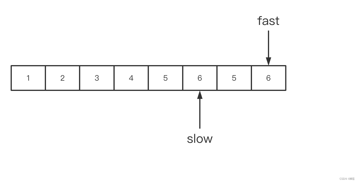 【LeetCode刷题】26. 删除有序数组中的重复项_删除数组中的重复元素 fast-CSDN博客