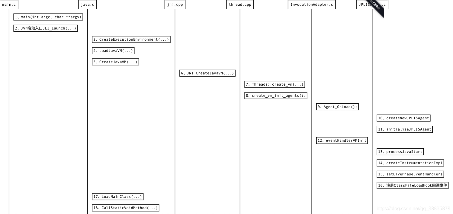 Java JPDA详解：调试与监控体系-CSDN博客