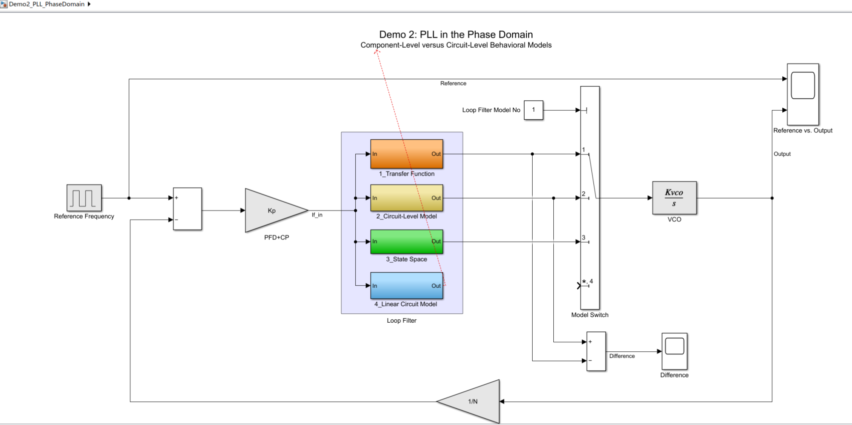 Matlab simulink PLL学习笔记-CSDN博客