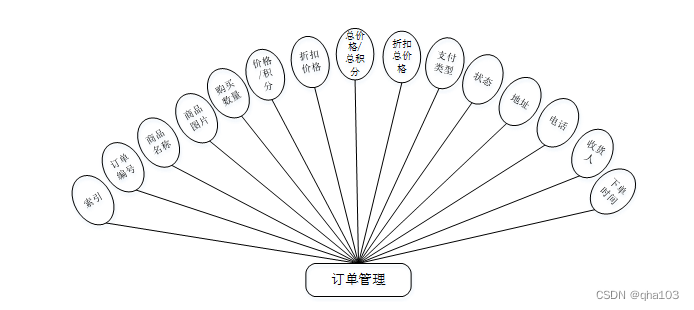 计算机毕业设计Python+uniapp+安卓网上商城app（WEB+APP+LW）_pythonweb整合uniapp-CSDN博客