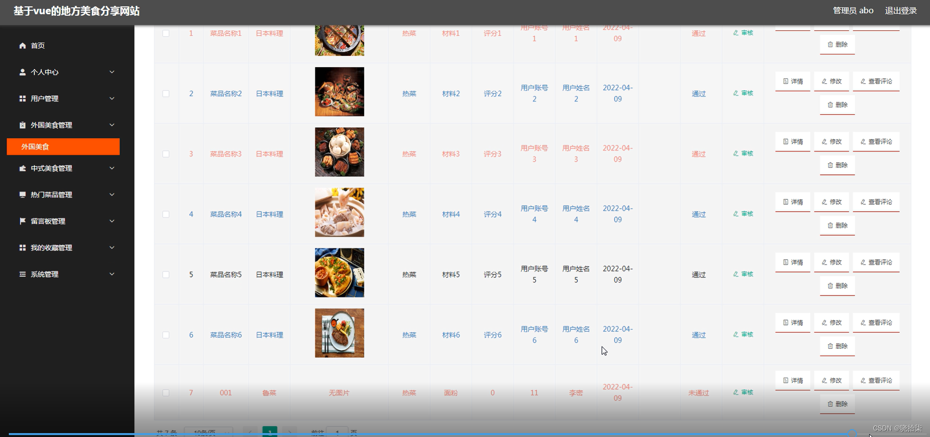 基于vue的地方美食分享网站spring Boot Csdn博客 