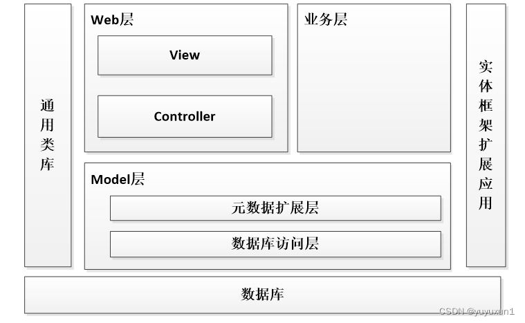 Php基于thinkphp的莆田学院图书馆管理系统毕业设计 附源码071418php图书管理系统源代码 Csdn博客