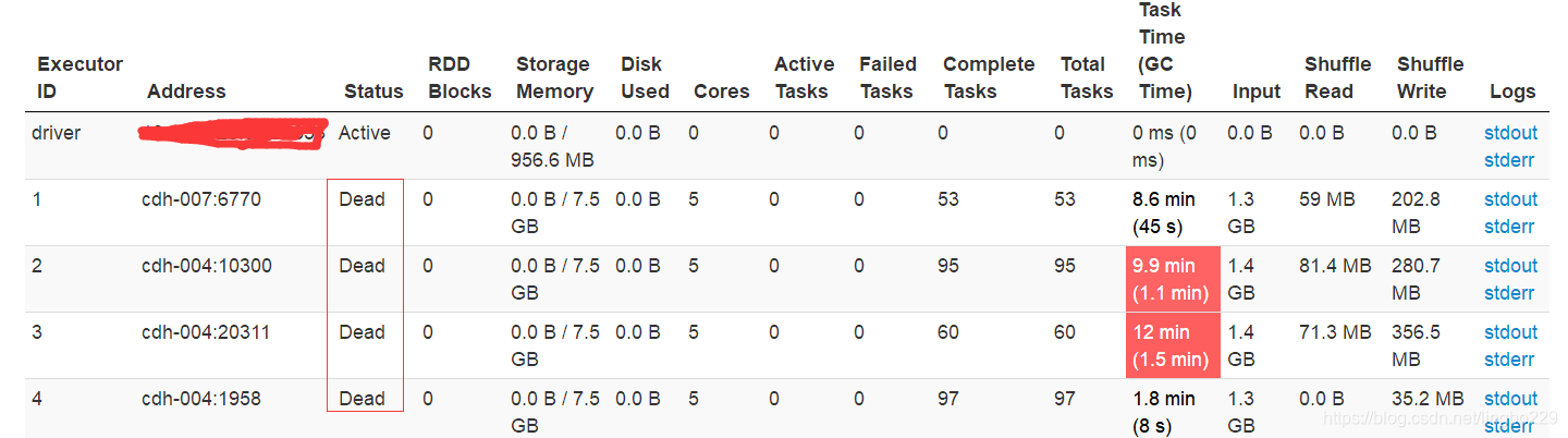 ERROR executor.CoarseGrainedExecutorBackend: RECEIVED SIGNAL TERM的一种解决方案-CSDN博客