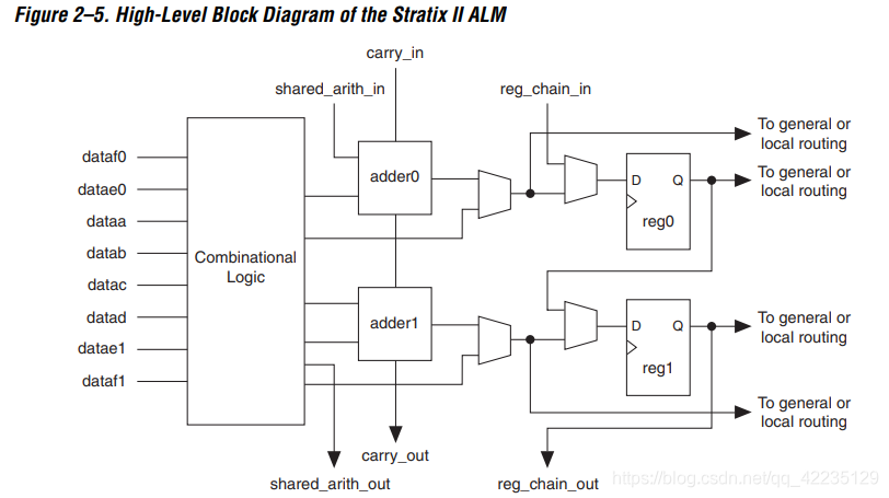 HDL代码和硬件电路的映射_hdl designer block-CSDN博客