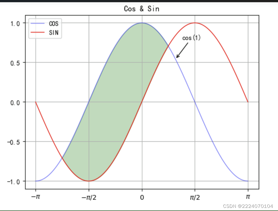 Python可视化之图表美化（plt.fill_between运用)_python plt.fill-CSDN博客