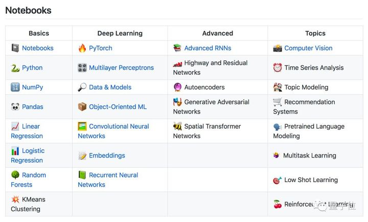 PracticalAI：从萌新到高手的PyTorch实战教程-CSDN博客