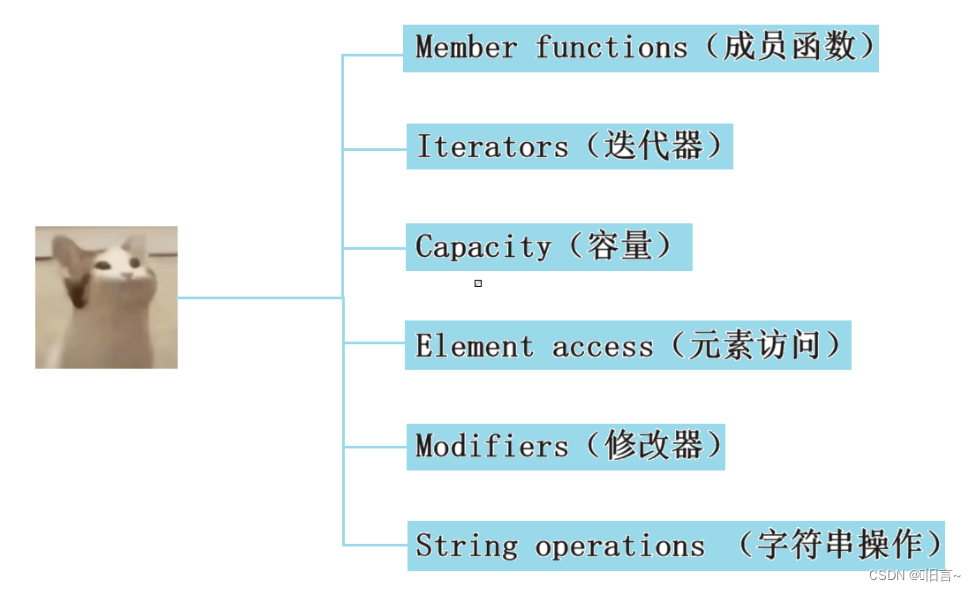 C++string库详解：构造、迭代与操作-CSDN博客