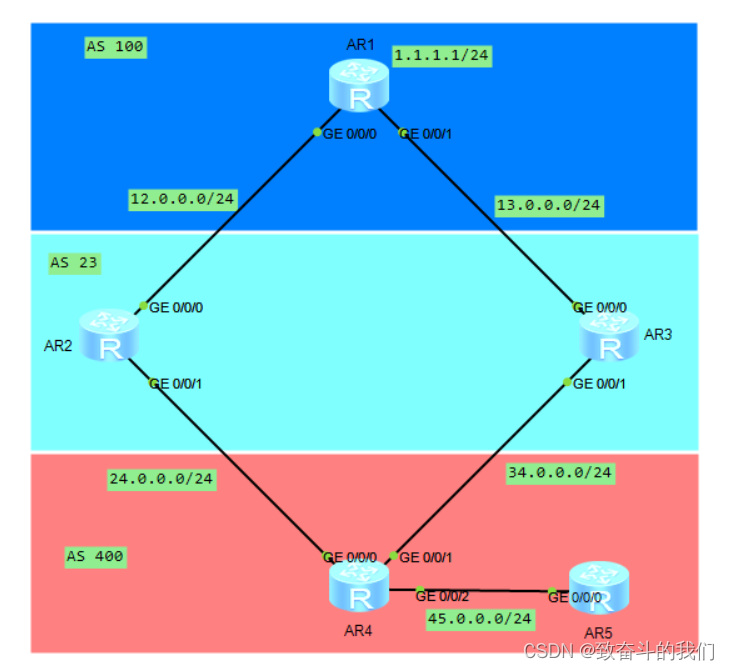 HCIP的学习（21）_maximum load-balancing-CSDN博客