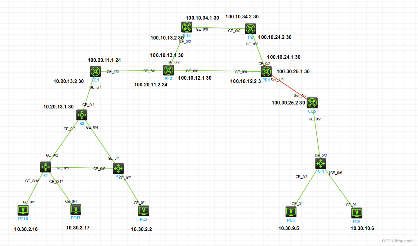 【H3C】静态路由部署_h3c静态路由-CSDN博客