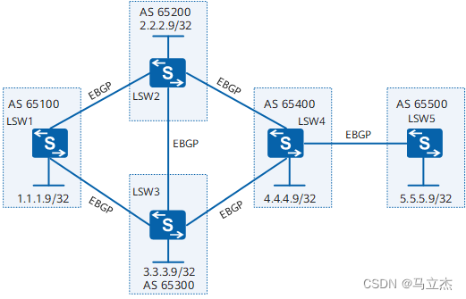 AS_Path Filter在BGP中的应用_as-path-filter-CSDN博客
