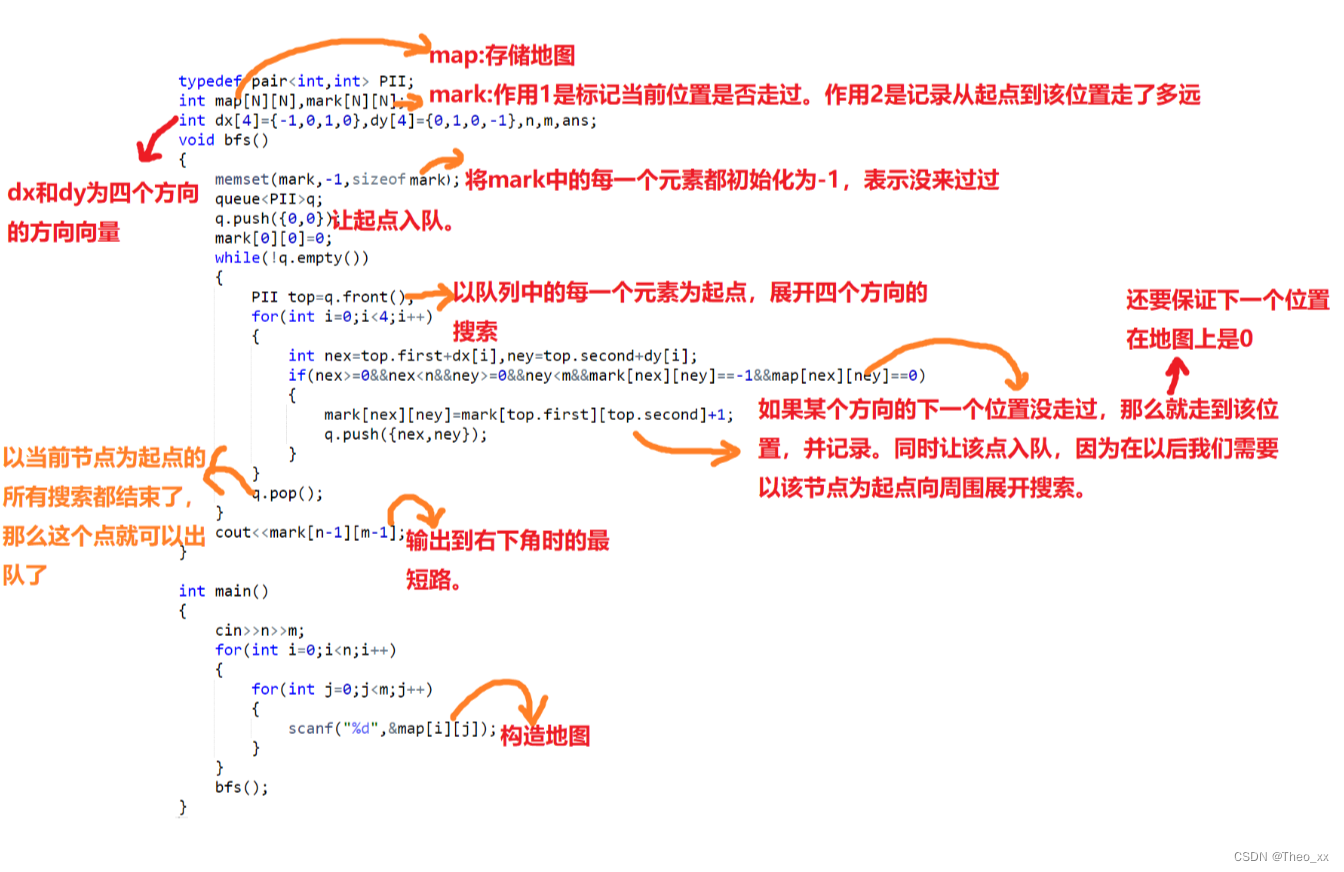 DFS、BFS-CSDN博客