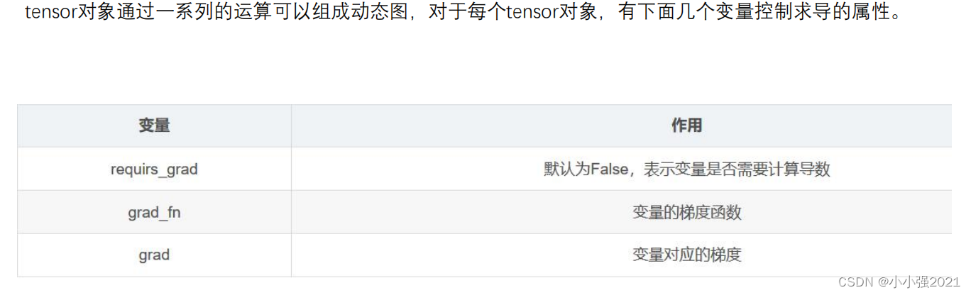 深入浅出pytorch 第一、二章：pytorch安装与基础知识（笔记整理，个人自用）pytorch按章 Csdn博客