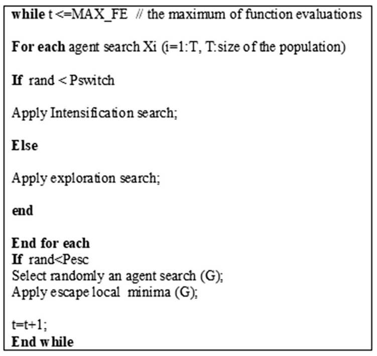 【智能算法】正切搜索算法（TSA）原理及实现-CSDN博客