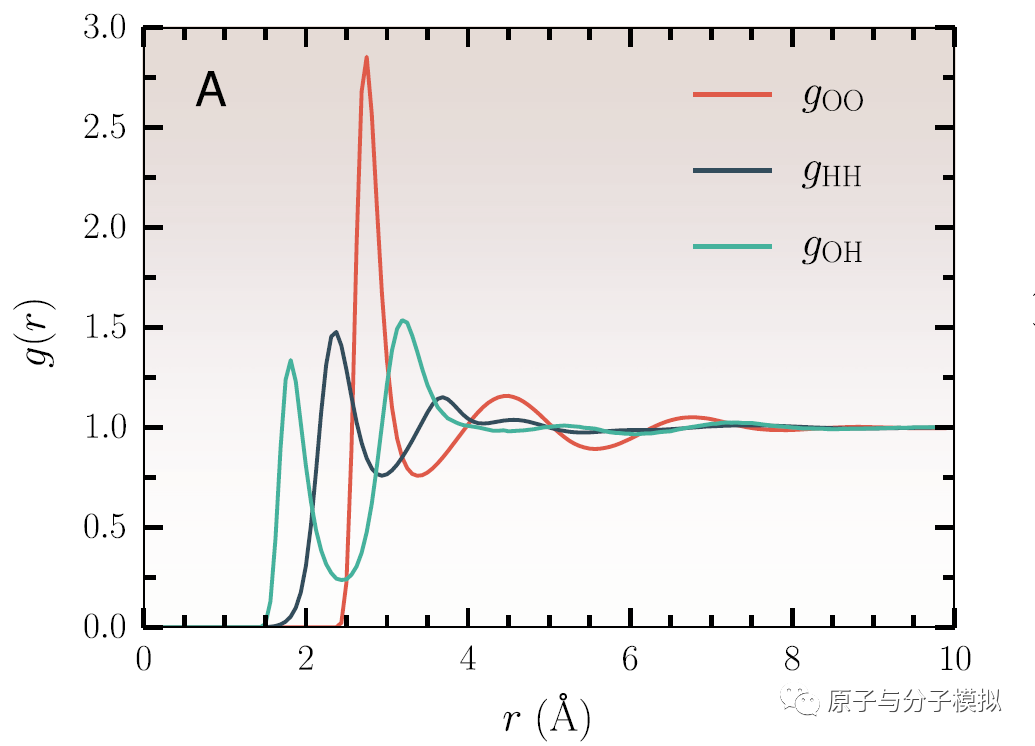 分子动力学模拟—LAMMPS 液体模拟数据后处理软件（五）: LiquidLib_分子动力学仿真 水处理-CSDN博客