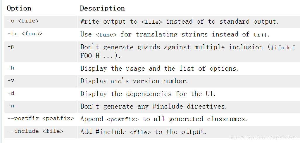 Qt工作笔记-qmake和uic（对Qt底层的进一步认识）_qmake uic-CSDN博客