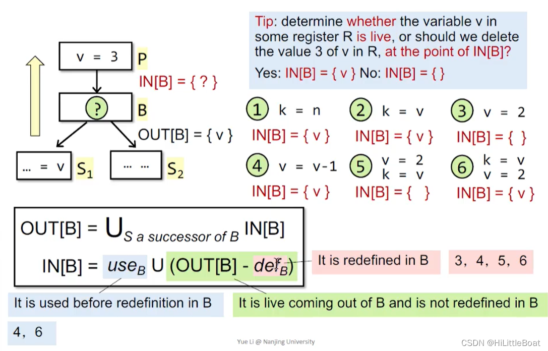 【软件分析/静态分析】chapter3 课程03/04 数据流分析的应用（Data Flow Analysis）-CSDN博客