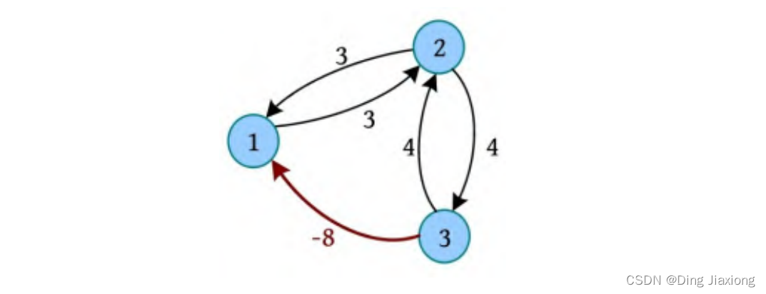 【POJ No. 3259】虫洞 Wormholes_wormholes poj-CSDN博客