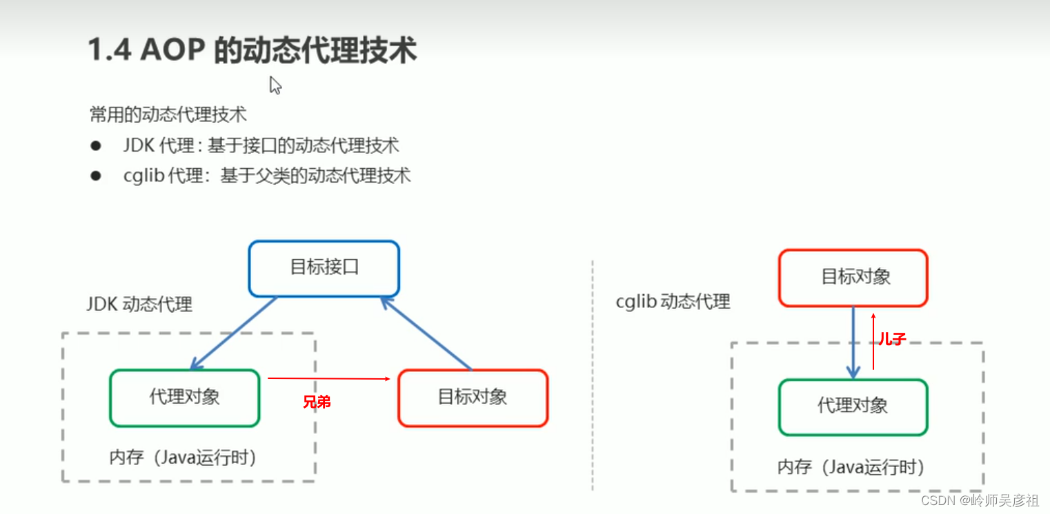 Spring二刷-day03《XML实现AOP》_哪个标签可以完成对切点表达式的抽取-CSDN博客