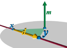 【学习记录】SLAM线特征基础：LSD算法、LBD描述子、普朗克坐标、EDLines算法-CSDN博客