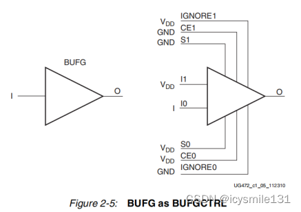 Xilinx 7系列FPGA全局时钟缓冲器基本单元_bufgctrl-CSDN博客