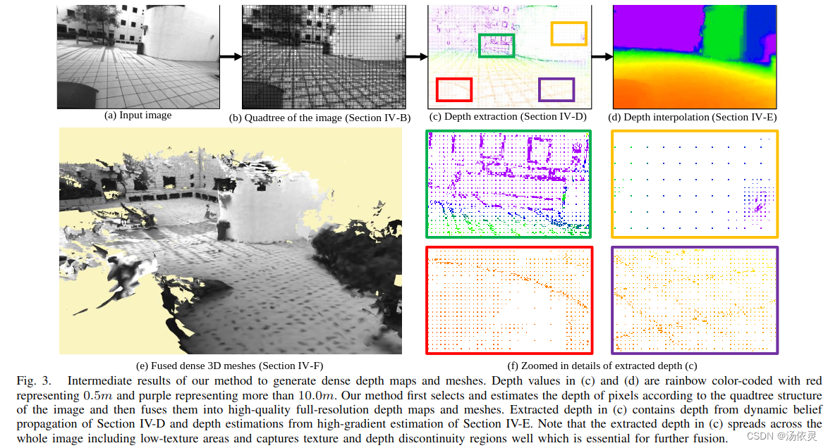 原文：Quadtree-accelerated Real-time Monocular Dense Mapping-CSDN博客