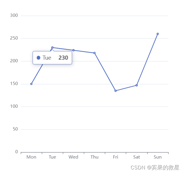 【ECharts】tooltip_echarts pie tooltip-CSDN博客
