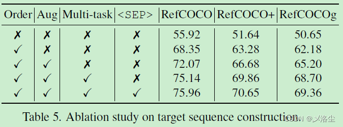 PolyFormer: Referring Image Segmentation as Sequential Polygon Generation 论文阅读笔记-CSDN博客