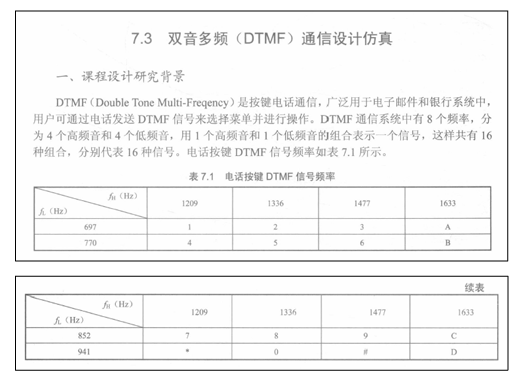 课程设计项目1.3：双音多频(DTMF)通信设计仿真_双音多频通信设计仿真-CSDN博客