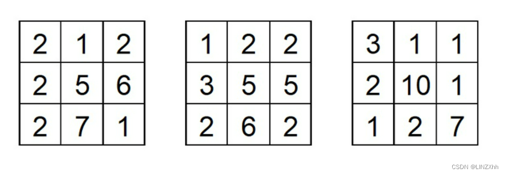 零点工作室暑假集训（atcoder Abc256） Abc256c Filling 3x3 Array Csdn博客 