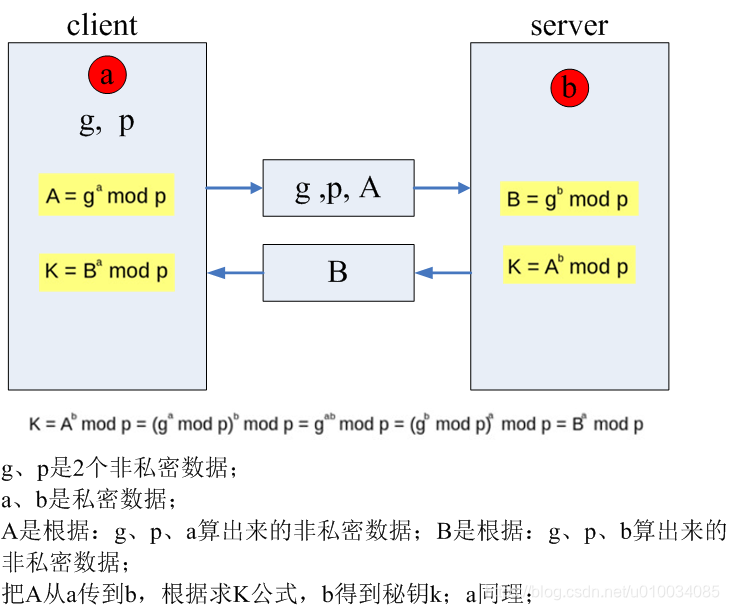 SSH (Secure Shell)_ssh1和ssh2的区别-CSDN博客