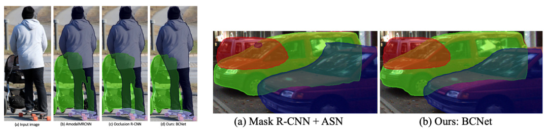 CVPR2021 双图层实例分割，大幅提升遮挡处理性能-CSDN博客