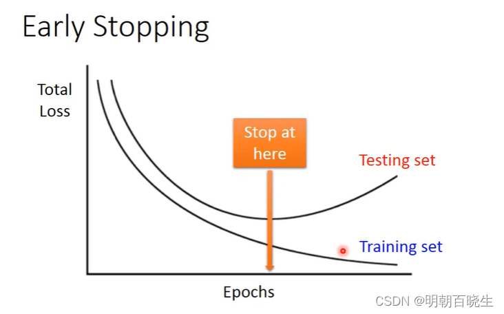 [PyTorch][chapter 8][李宏毅深度学习][DNN 训练技巧]_dnn欠拟合-CSDN博客