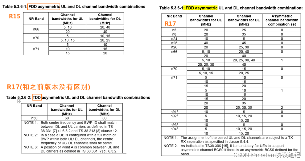 Asymmetric channel bandwidths(非对称信道带宽)_tx-rx frequency separation-CSDN博客