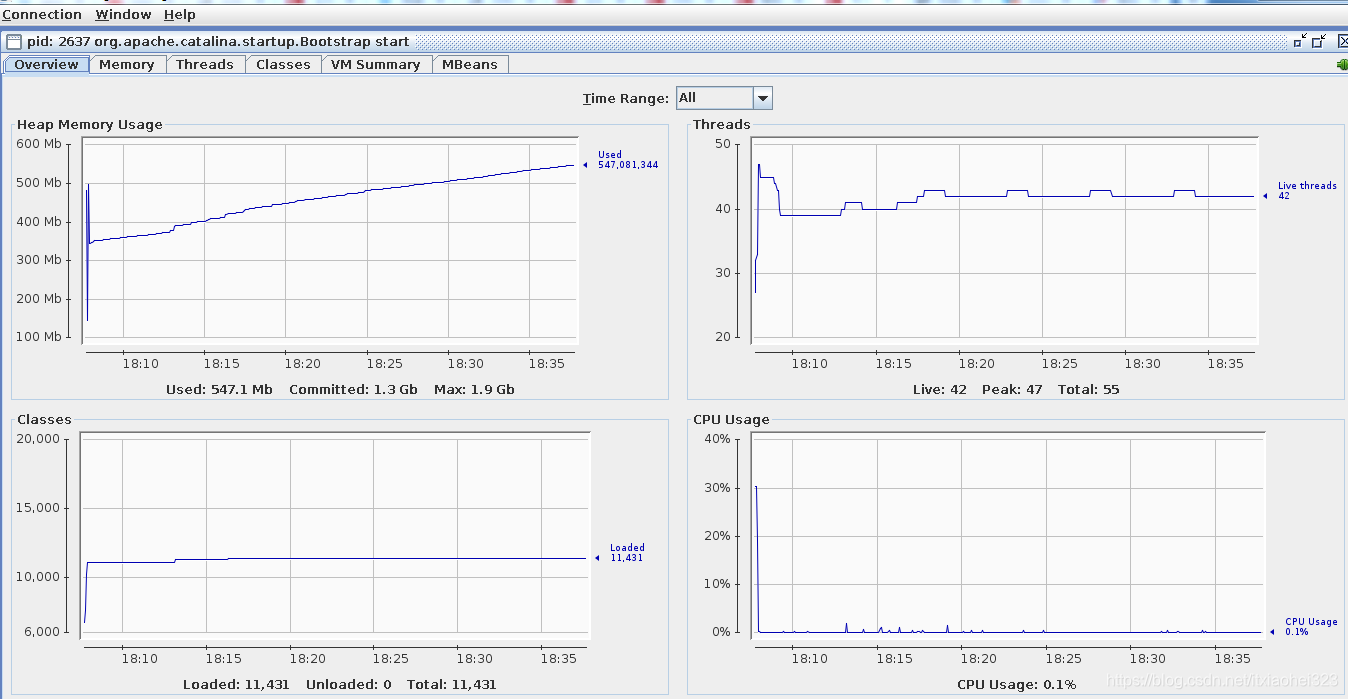 Linux在线监控Java JDK JVM运行情况，便于解决内存以及线程等问题_linux如何监控java接口使用cpu和内存-CSDN博客
