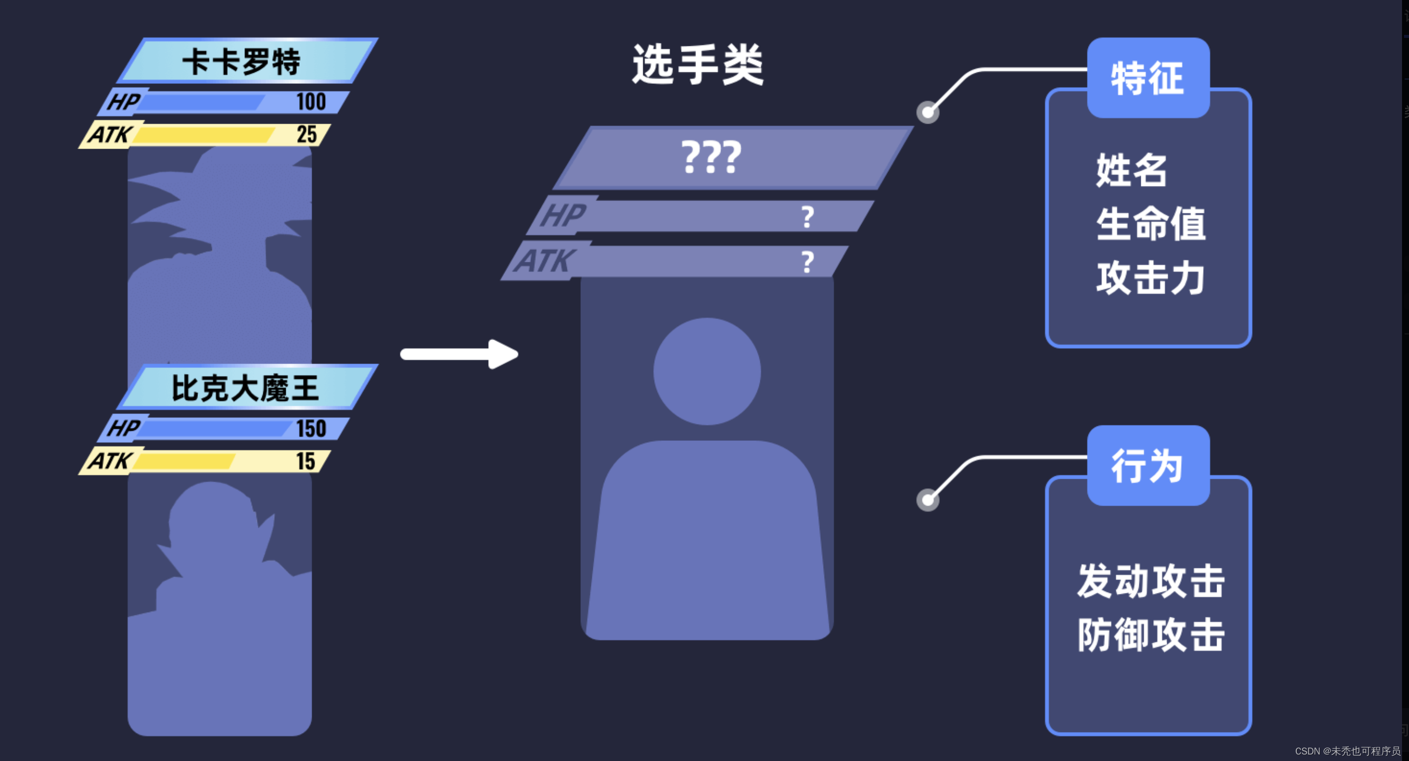 Python类与面向对象编程python 实例化 Object 传入true Csdn博客