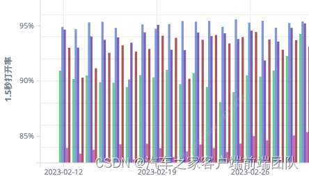 H5页面秒开优化与实践_vite dns-prefetch配置-CSDN博客