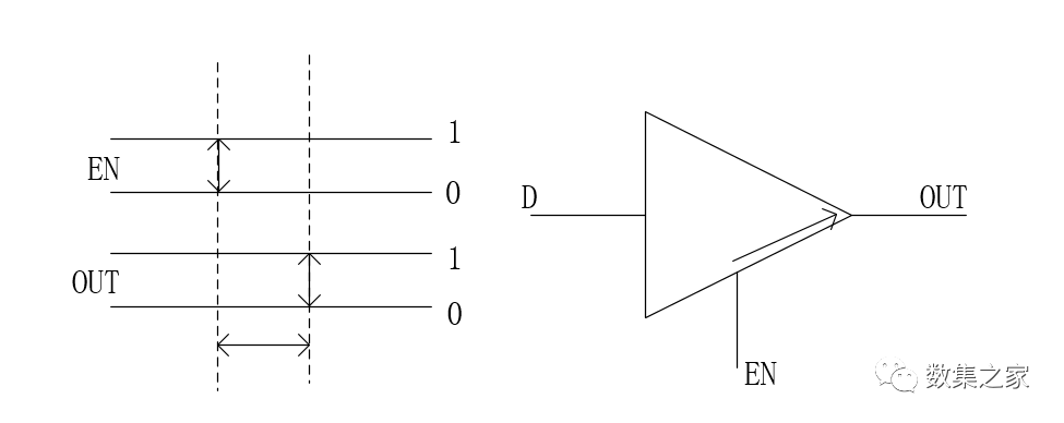 timing lib时序弧_lib timing type-CSDN博客