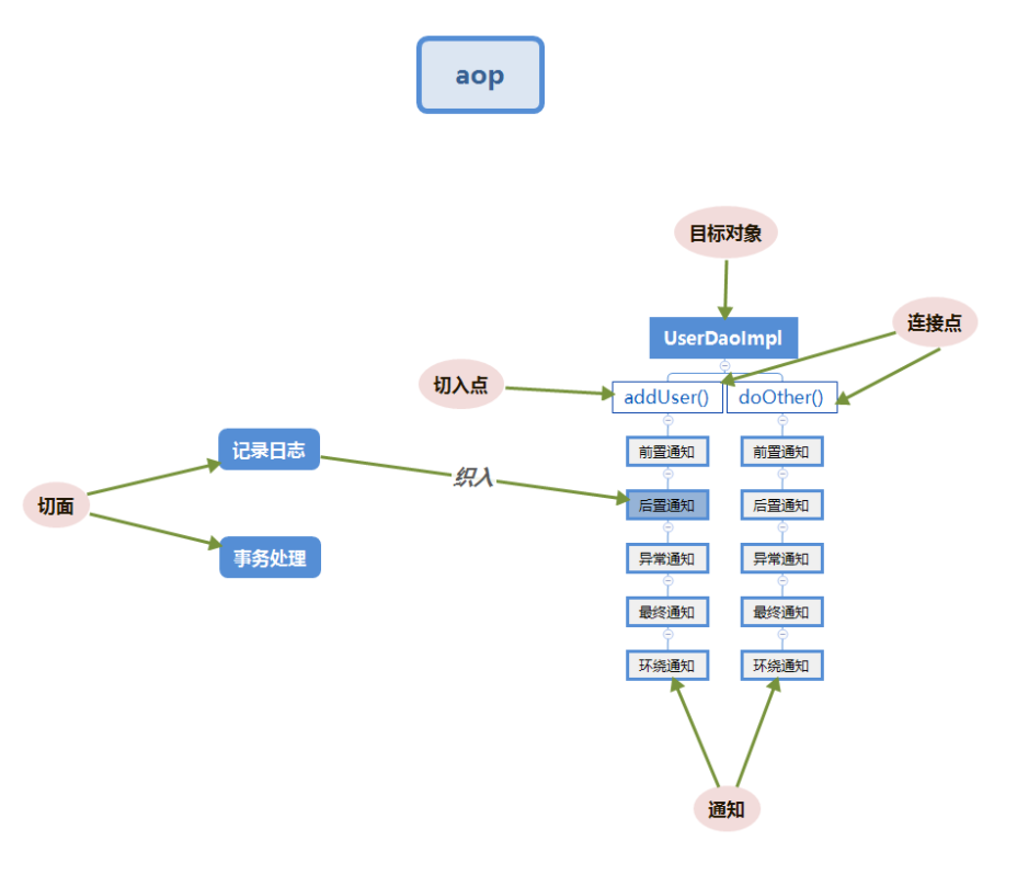Spring AOP深度解析：动态代理与AspectJ集成-CSDN博客