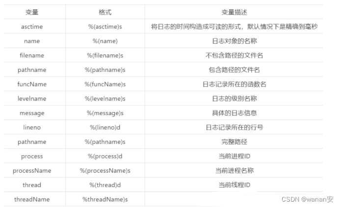 Python接口自动化浅析logging日志原理及模块操作流程_自动化测试logging模块-CSDN博客