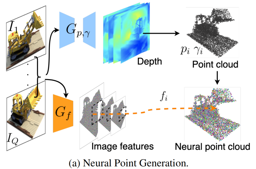 Point-NeRF: Point-based Neural Radiance Fields论文翻译笔记_pointnerf代码-CSDN博客