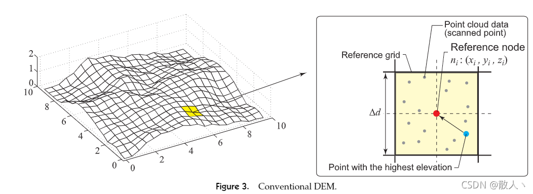 几种四足机器人mapping方法概述_rmap: a rectangular cuboid approximation framework-CSDN博客